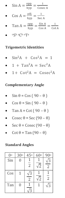 Mathematics Formula ICSE 10th Chapter Wise ICSEHELP