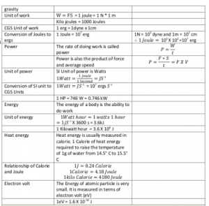 Physics Formula ICSE 10 Class Standard Chapter-Wise - ICSEHELP