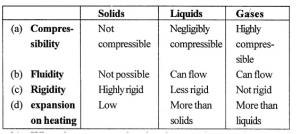 Matter ICSE Class-6th Concise Selina Physics Solutions - ICSEHELP