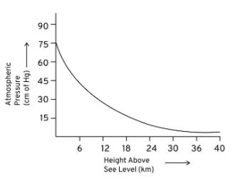 Force and Pressure ICSE Class-8th Concise Selina Physics - ICSEHELP