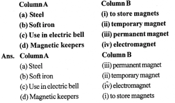 Magnetism ICSE Class-6th Concise Selina Physics Solutions - ICSEHELP