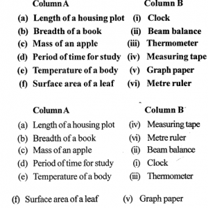 Physical Quantities and Measurement ICSE Class-6th Concise Selina ...