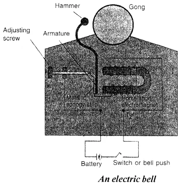 Electricity and Magnetism ICSE Class-7th Concise Selina Physics ...