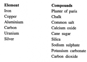 Elements, Compounds and Mixtures ICSE Class-7th Concise Chemistry ...
