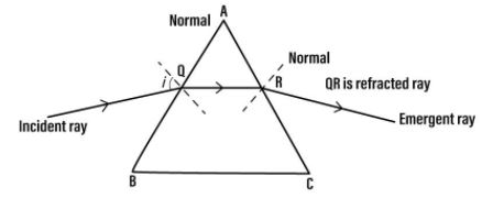 Light Energy ICSE Class-8th Concise Selina Physics Ch-5 - ICSEHELP