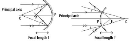 Light Energy ICSE Class-8th Concise Selina Physics Ch-5 - ICSEHELP