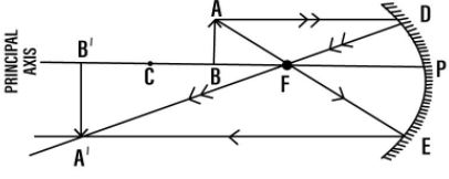 Light Energy ICSE Class-8th Concise Selina Physics Ch-5 - ICSEHELP