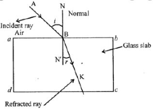 Light Energy ICSE Class-8th Concise Selina Physics Ch-5 - ICSEHELP