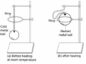 Heat Transfer ICSE Class-8th Concise Selina Physics - ICSEHELP