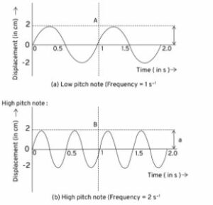 Sound ICSE Class-8th Concise Selina Physics - ICSEHELP