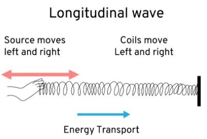 Sound ICSE Class-8th Concise Selina Physics - ICSEHELP