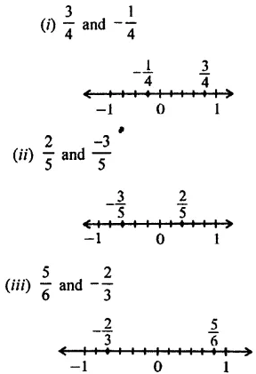 Rational Numbers ICSE Class-7th Concise Selina Maths Solutions - ICSEHELP