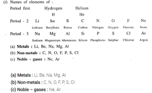 Periodic Table Dalal New Simplified Class-9 ICSE Chemistry - ICSEHELP