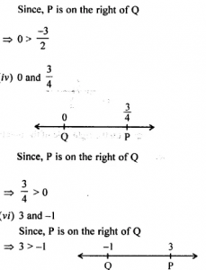 Rational Numbers ICSE Class-7th Concise Selina Maths Solutions - ICSEHELP
