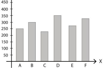 Data Handling ICSE Class-8th Concise Selina Maths - ICSEHELP