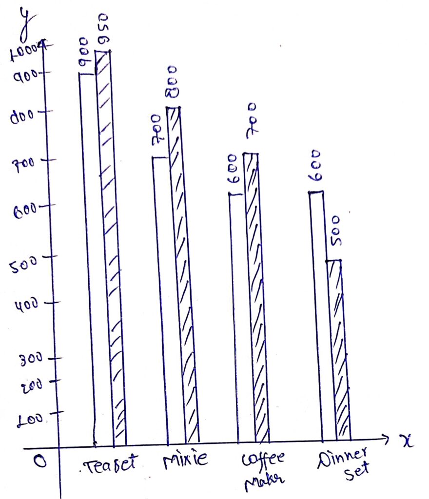 Data Handling ICSE Class-8th Concise Selina Maths - ICSEHELP