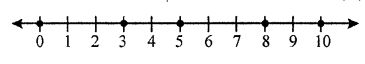 Natural and Whole Numbers ICSE Class-6th Concise Selina - ICSEHELP