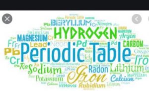 Periodic Table Dalal New Simplified Class-9 ICSE Chemistry - ICSEHELP