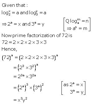 Logarithms Concise Class-9th ICSE Maths Selina Publications - ICSEHELP