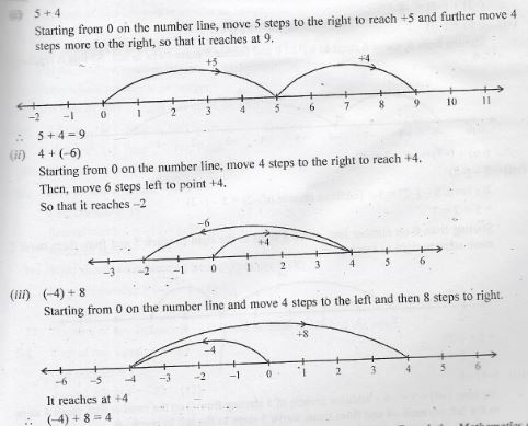 Integers RS Aggarwal ICSE Class-6th Maths Goyal Brothers - ICSEHELP