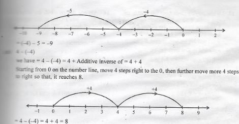 Integers RS Aggarwal ICSE Class-6th Maths Goyal Brothers - ICSEHELP