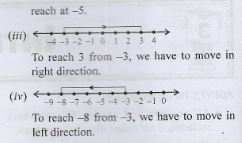 Integers ML Aggarwal Class-6 ICSE Mathematics Solutions - ICSEHELP