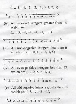 Integers RS Aggarwal ICSE Class-6th Maths Goyal Brothers - ICSEHELP