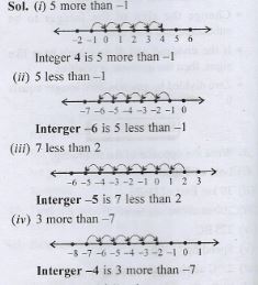 Integers ML Aggarwal Class-6 ICSE Mathematics Solutions - ICSEHELP