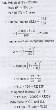 Simple and Compound Interest Class-8 ML Aggarwal ICSE Maths - ICSEHELP