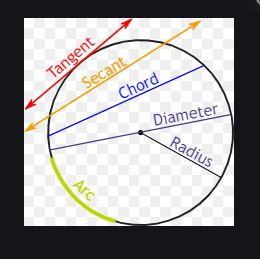 Circle Class-8 ML Aggarwal ICSE Maths Solutions - ICSEHELP