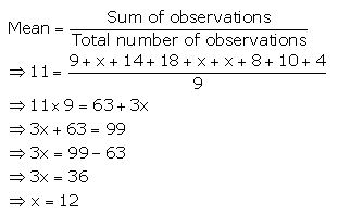 Mean And Median Class-9 Concise ICSE Maths Selina Solutions - ICSEHELP