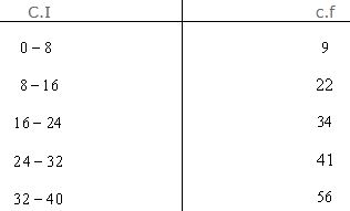 Statistics Class-9 Concise ICSE Maths Selina Solutions Ch-18 - ICSEHELP