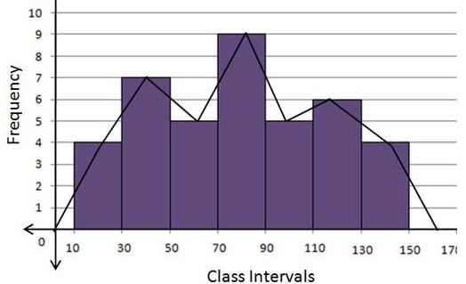 Statistics Class-9 Concise ICSE Maths Selina Solutions Ch-18 - ICSEHELP