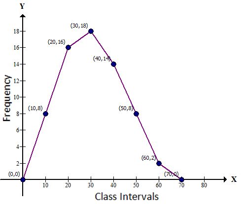 Statistics Class-9 Concise ICSE Maths Selina Solutions Ch-18 - ICSEHELP
