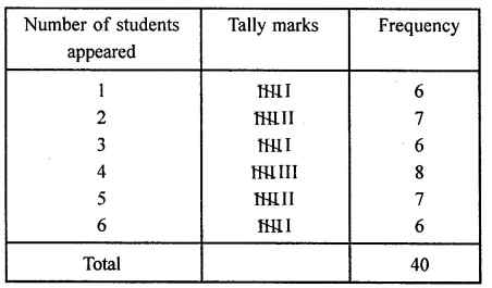ML Aggarwal Data Handling Check Your Progress Class 8 ICSE Ch-19 Maths ...