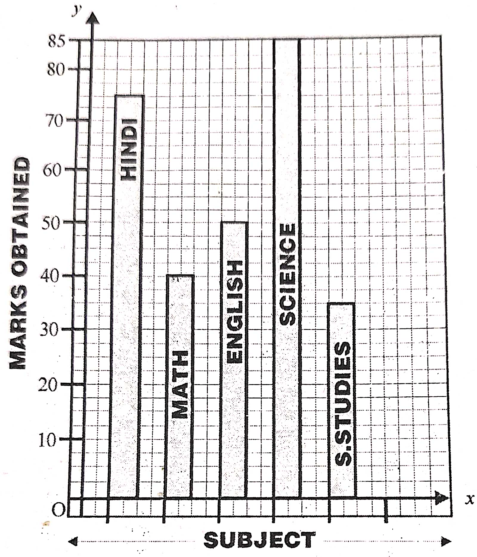 Graphical Representation of Data Class-6 RS Aggarwal ICSE Maths Goyal ...