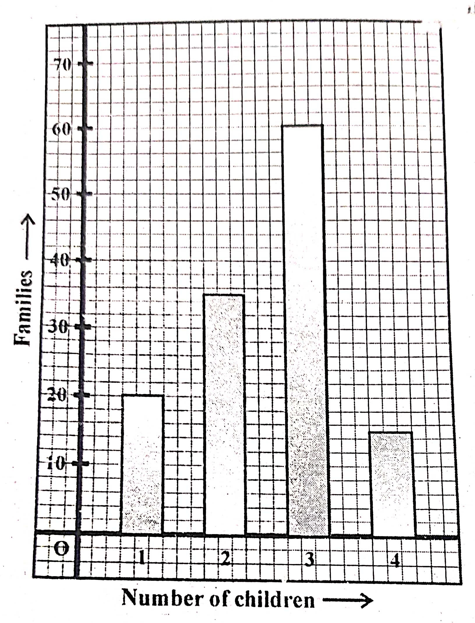 Graphical Representation of Data Class-6 RS Aggarwal ICSE Maths Goyal ...
