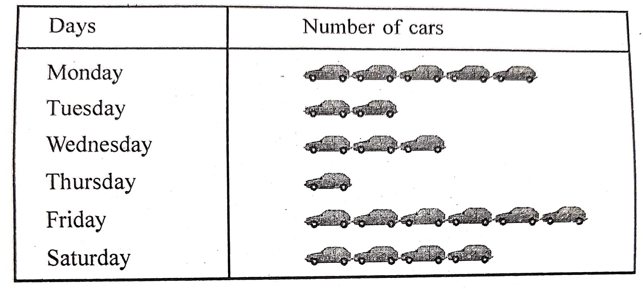 Graphical Representation Of Data Class 6 Rs Aggarwal Icse Maths Goyal Icsehelp