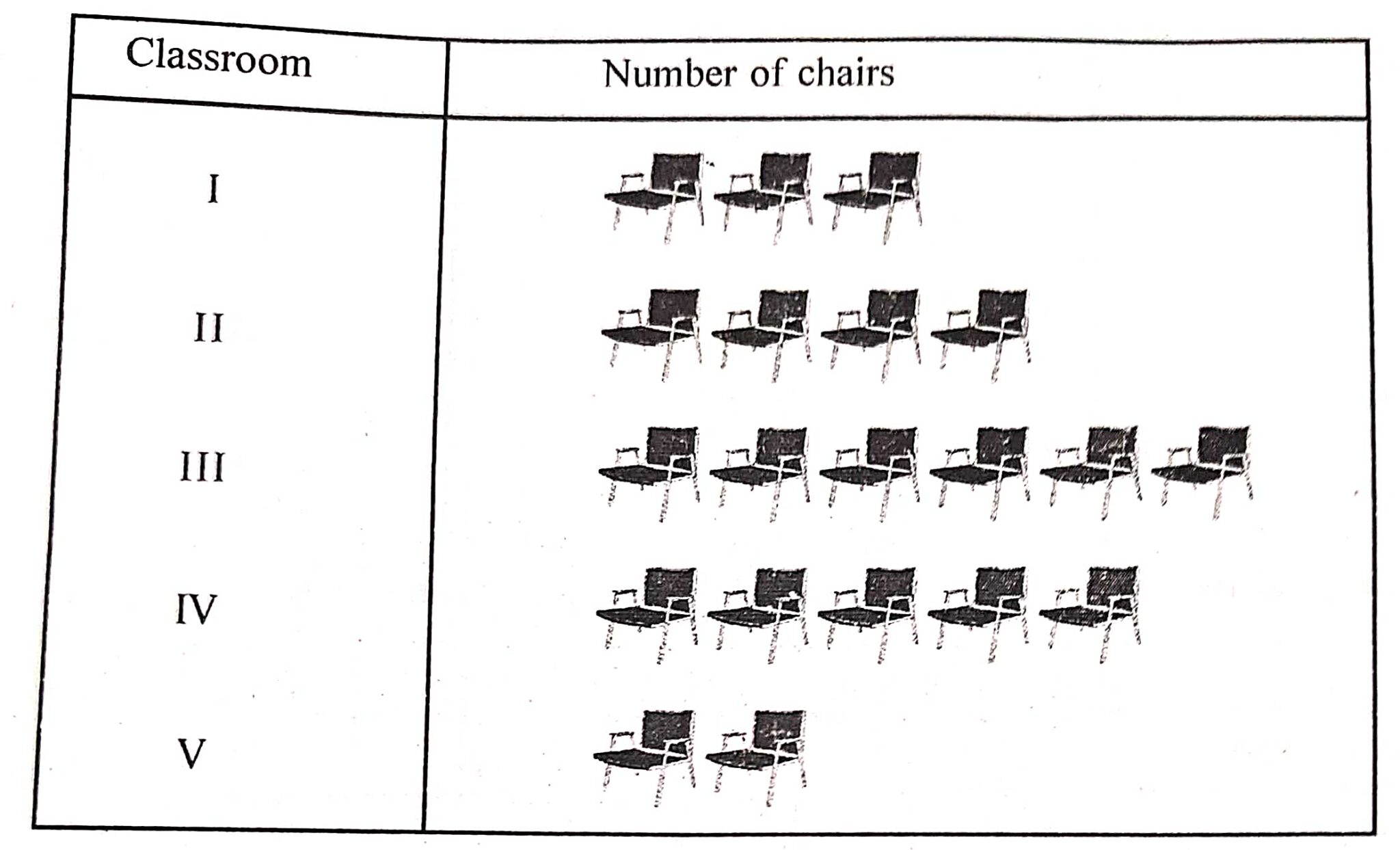 Graphical Representation of Data Class-6 RS Aggarwal ICSE Maths Goyal ...