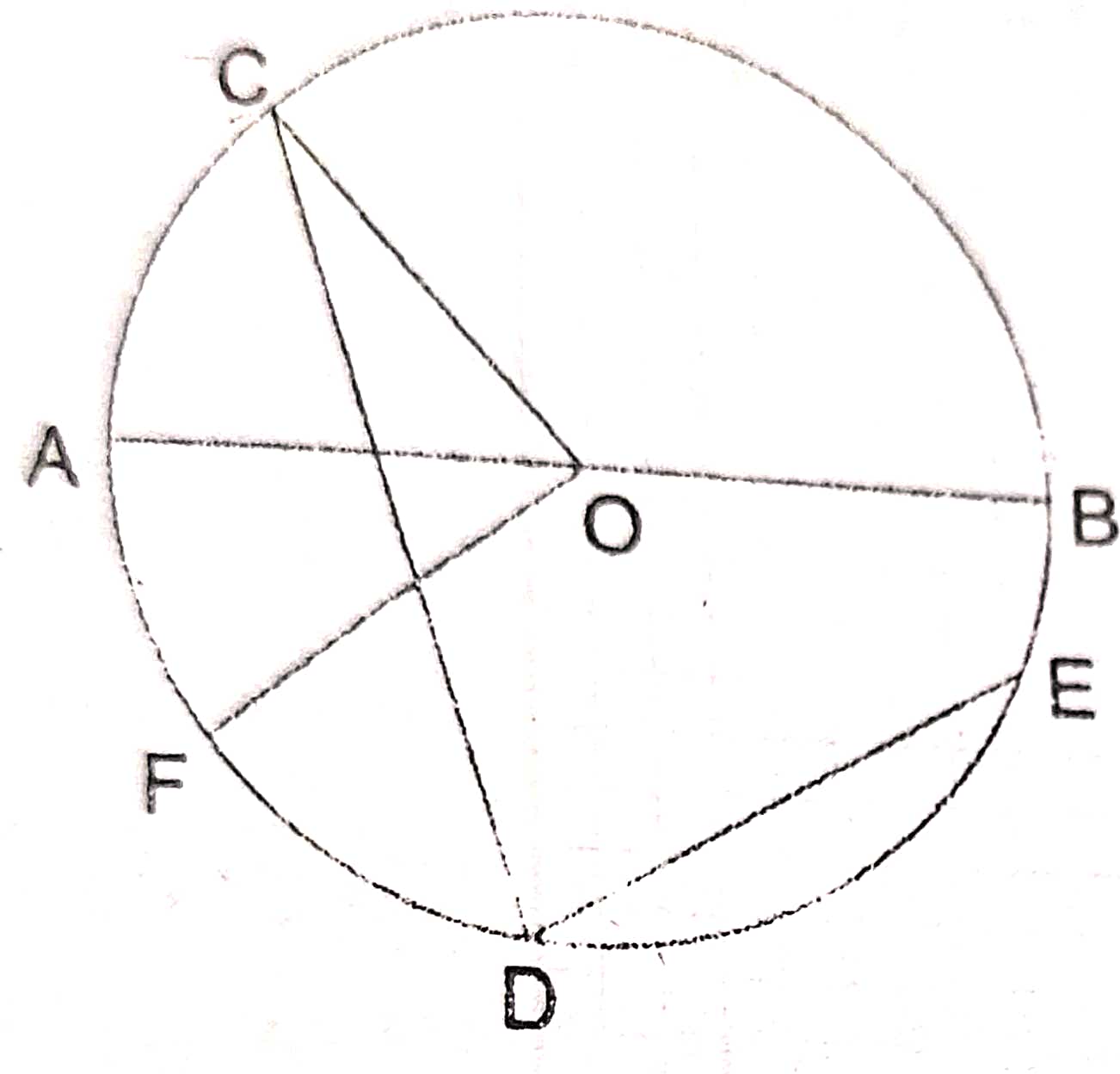 Circle Class-8 RS Aggarwal ICSE Maths Goyal Brothers - ICSEHELP