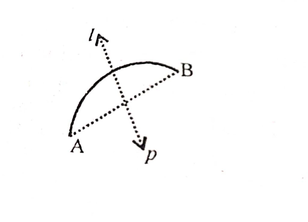 Linear Symmetry Class-6 RS Aggarwal ICSE Maths Goyal Brothers - ICSEHELP