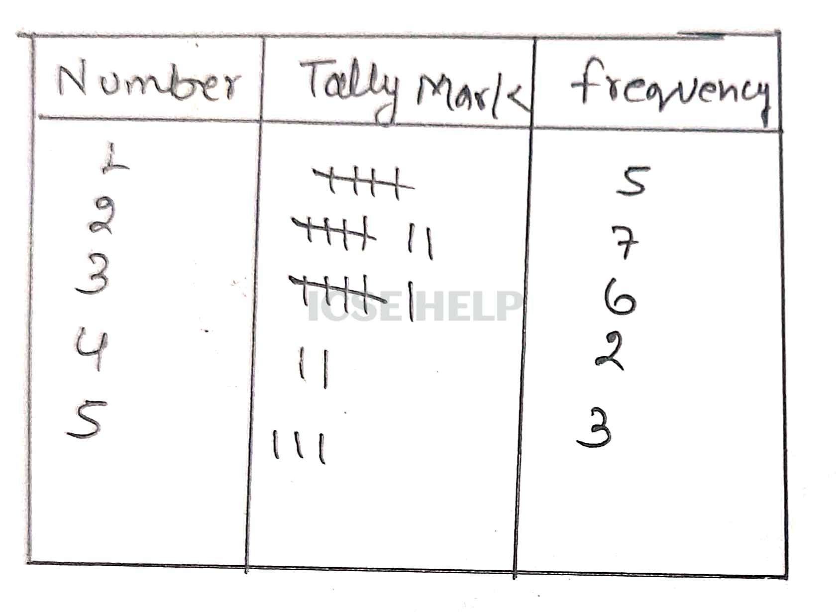 Data Handling Class-6 RS Aggarwal ICSE Maths Goyal Brothers - ICSEHELP