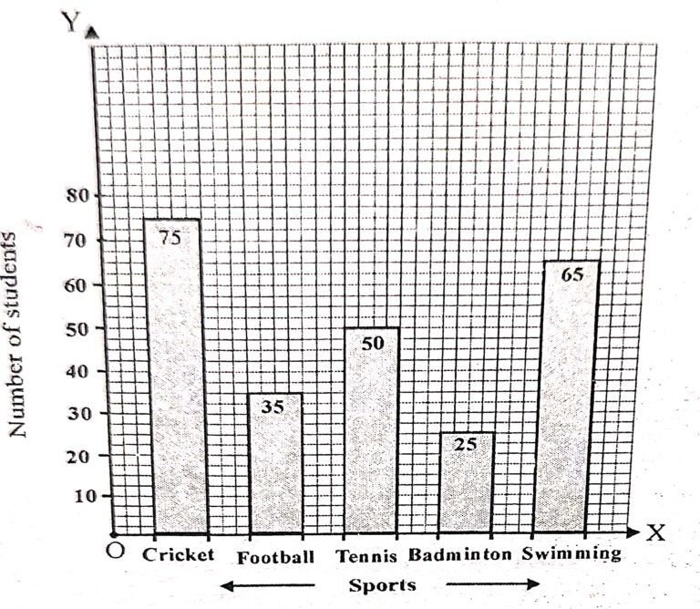 Data Handling Class-7 RS Aggarwal ICSE Maths Goyal Brothers - ICSEHELP