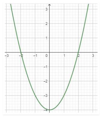 Quadratic Equations OP Malhotra S.Chand Class-10 ICSE Maths Ch-5 - ICSEHELP