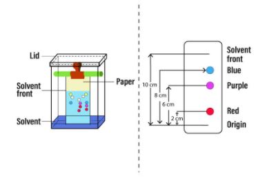 Class-7 Dalal Simplified Elements Compound and Mixtures ICSE Chemistry ...