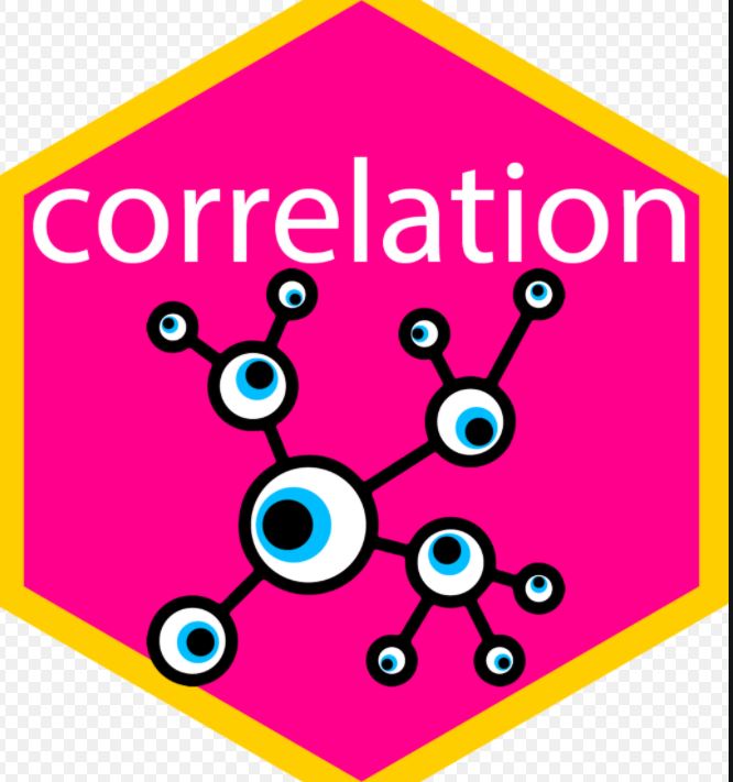 ML Aggarwal Correlation Analysis ISC Class 11 Maths Understanding 