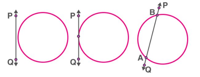 OP Malhotra Circle Class-9 S.Chand ICSE Maths Ch-13 - ICSEHELP