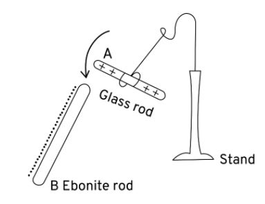 Electricity Part-B Class-8th Concise Selina ICSE Physics Solutions Ch-8 ...