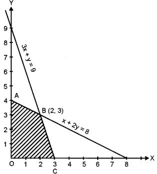 ISC Mathematic 2021 Specimen Paper for Class-12 Solved - ICSEHELP