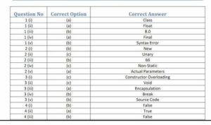 Computer Application Sem-1 Answer Key for ICSE Class-10 for 2021-22 ...